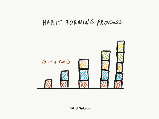 habit forming - Darius Foroux