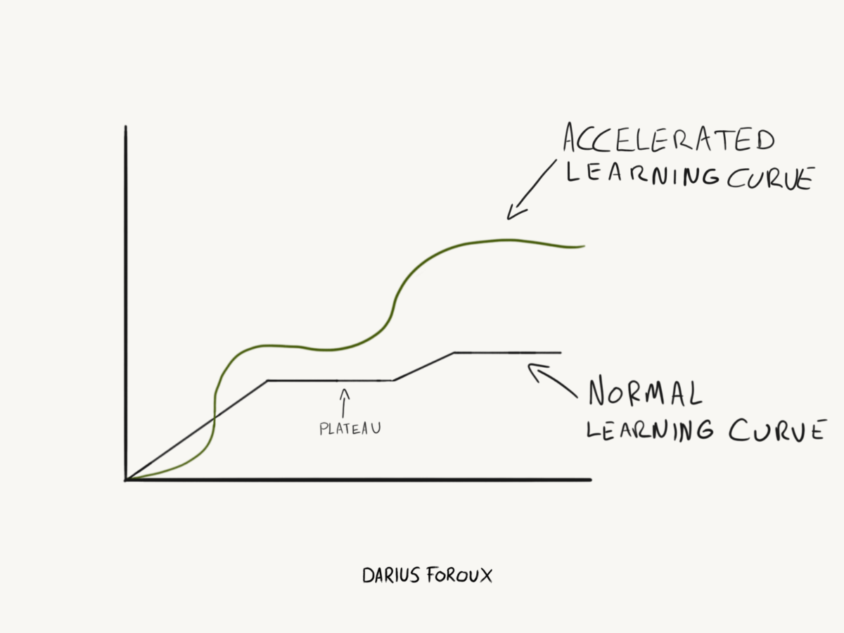 Accelerate Your Learning Curve With These 5 Tips Darius Foroux
