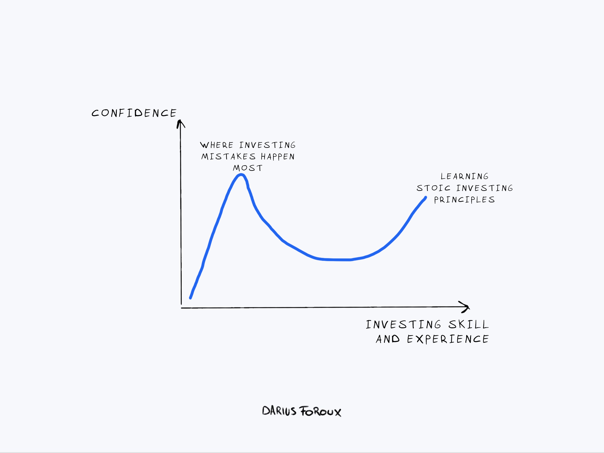 25 Investing Mistakes I Made That You Can Easily Avoid - Darius Foroux 25 Investing Mistakes I Made That You Can Easily Avoid - Darius Foroux