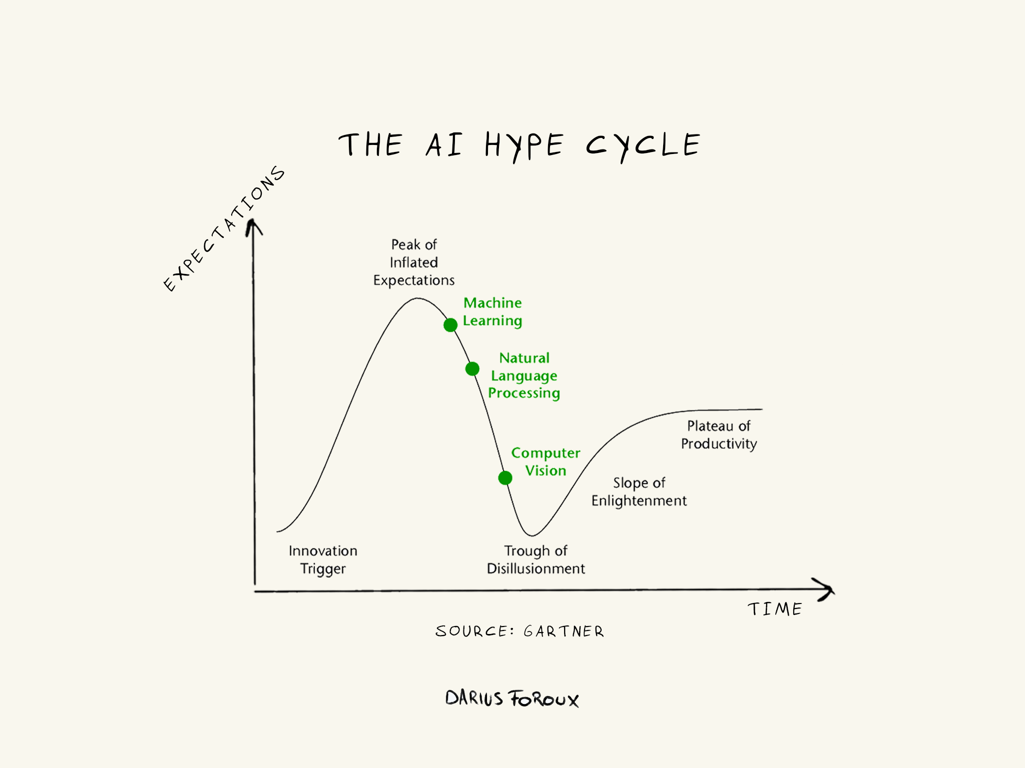 AI Writing and the Illusion of Progress - Darius Foroux