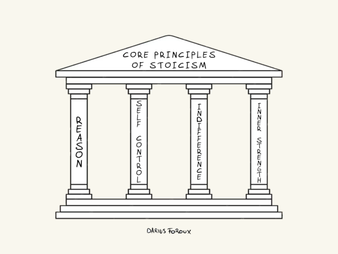 Stoicism for Beginners: An Ancient Guide for Living Well - Darius Foroux